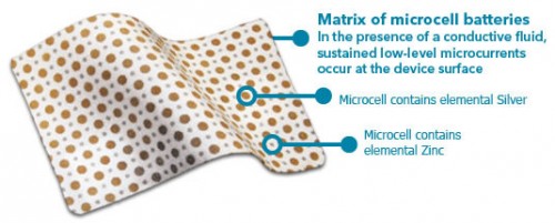 Procellera® antimicrobial wound dressing - New Cloth Market