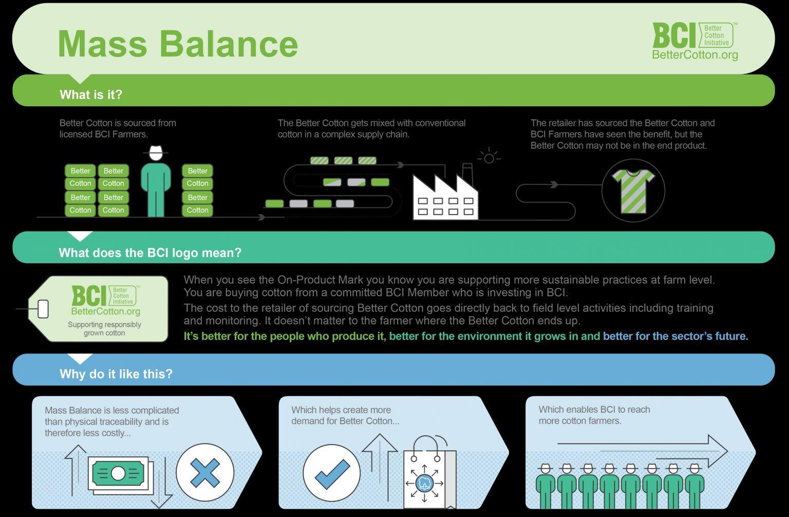 Better Cotton Initiative (BCI) ceases all field-level activities in ...