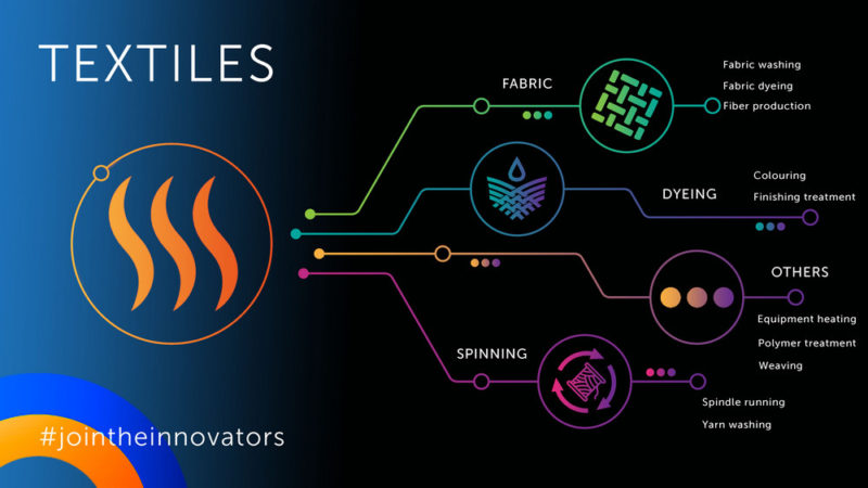 New Cloth Market - Exporters' First Choice