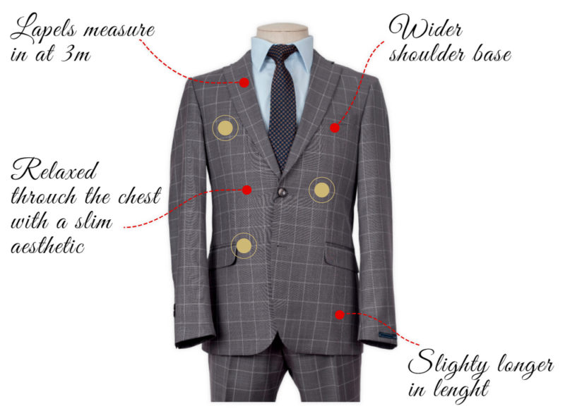 List of US Importers of Textile & Clothing - New Cloth Market