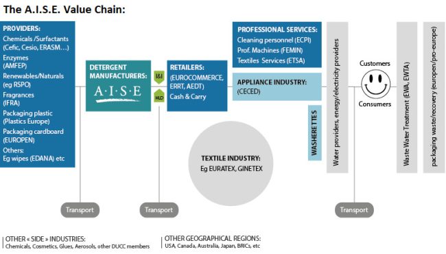 AISE: The International Association for Soaps, Detergents and ...