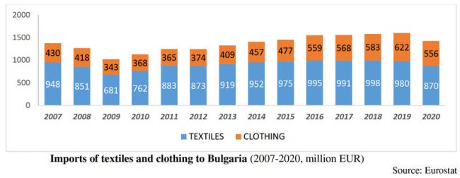 The Textile and Clothing Industry of Bulgaria - New Cloth Market